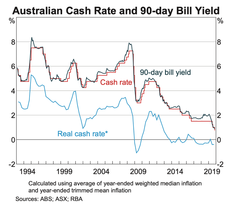 The only explanation of income-producing investments you need - Starts ...